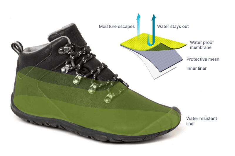 Freet Barefoot US | Stylish Barefoot Shoes | Minimalist Footwear